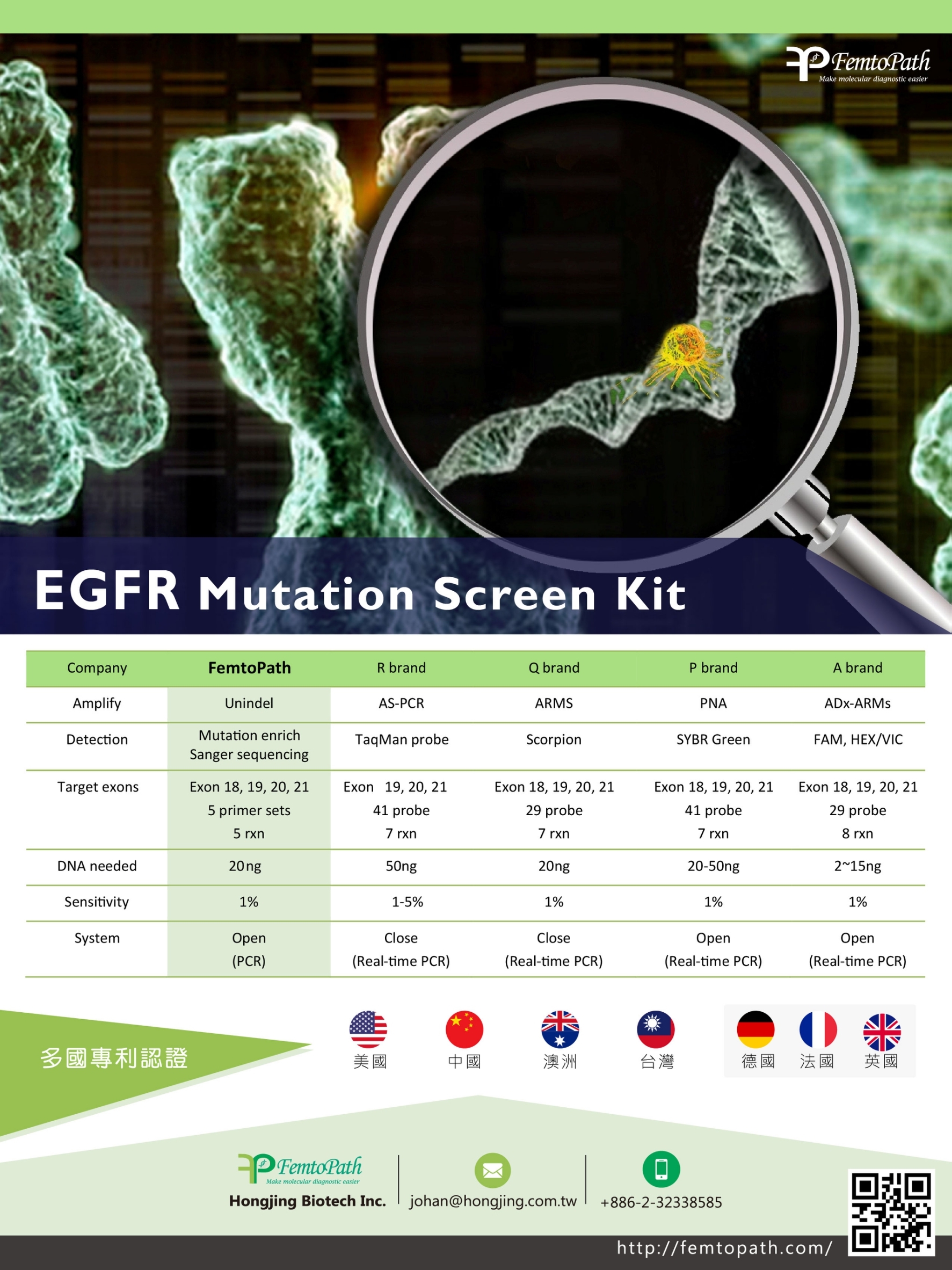 2019 BioAsia Poster_EGFR screen kit - FemtoPath | HongJing弘晉